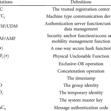Communication Overhead Between Different Protocols Download