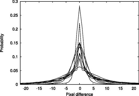 Figure 1 From Encoding Serial Graphical Data For Edp Energy