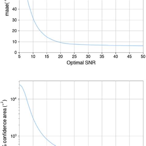 Characterization Of The Neural Network In Terms Of Accuracy And Download Scientific Diagram