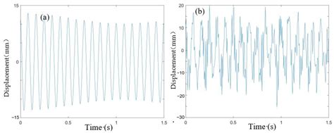 Research On Concrete Beam Damage Detection Using Convolutional Neural