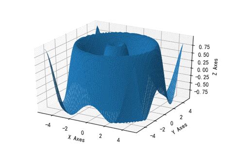 Python中的3d绘图命令~这还不放到论文或ppt里? 知乎 Python中的3d绘图命令~这还不放到论文或ppt里? 知乎