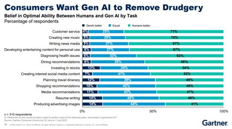 How Ai Robotics And Automation Affect Human Machine Relationships