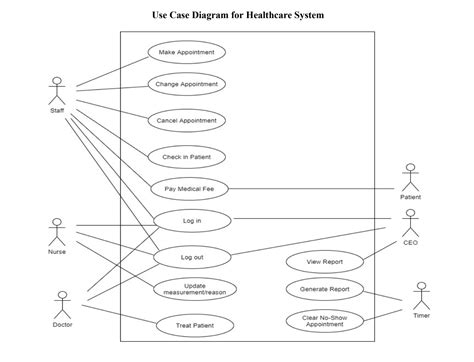 Solved Please Please Help Me Design The Software Chegg
