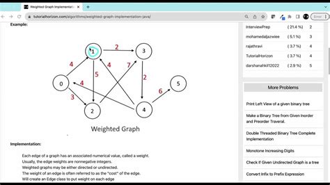 Weighted Graph Implementation In Java Beginner Youtube