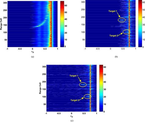 Clutter Range Doppler Spectrum A Pd B 3d Jdl Stap C 3d Ss Stap