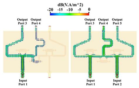 sensors free full text coherently radiating periodic structures for
