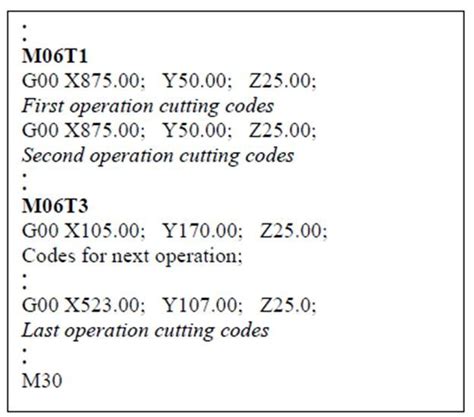Various G Code Commands For Ex Download Scientific Diagram