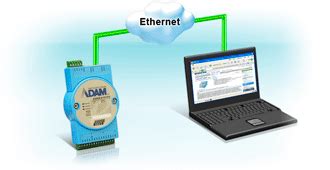 Advantech Real Time Ethernet I O Modules With Daisy Chain Capability