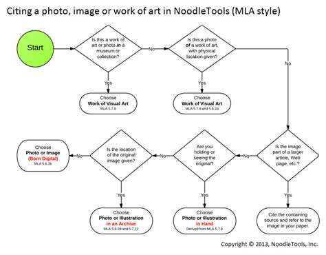 Citing A Photo Image Or Artwork MLA