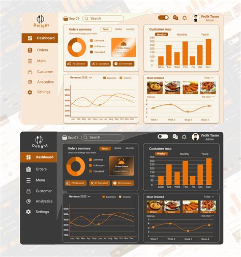 Delight Restaurant Dashboard UI Design On Behance