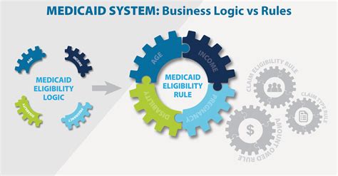 Business Rules Extraction Why Understanding Rules Vs Logic Is Important EvolveWare Blog