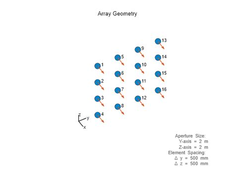 Viewarray View Array Geometry Matlab