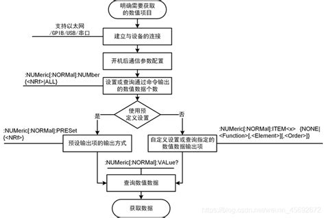 常用测量仪器和scpi协议通信相关的那些事sicl 仪器支持scpi吗 Csdn博客
