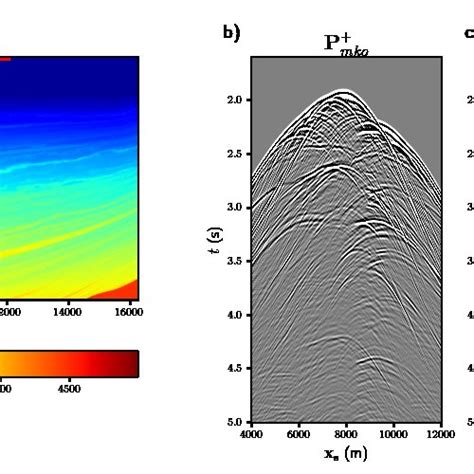 A Sub Salt Velocity Model Supporting Decomposed Wavefields At The Download Scientific Diagram
