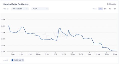 Skimmed Milk Powder Smp Prices Data Insights And Forecasts