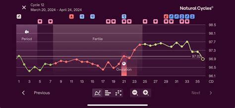 Natural Cycle Graph Thoughts Rtryingtoconceive