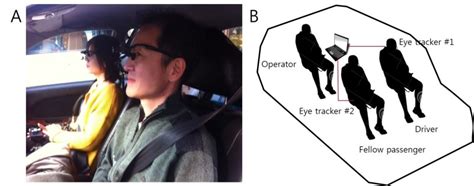 The Eye Tracking Evaluation Of Outdoor Ads Nmsba