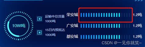 如何实现间隔式渐变色进度条 html 渐变进度条带间隔 csdn博客