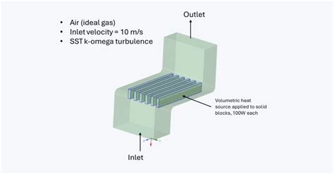 Cpu Vs Gpu In Ansys Fluent Exxact Simutech And Nvidia Collaboration