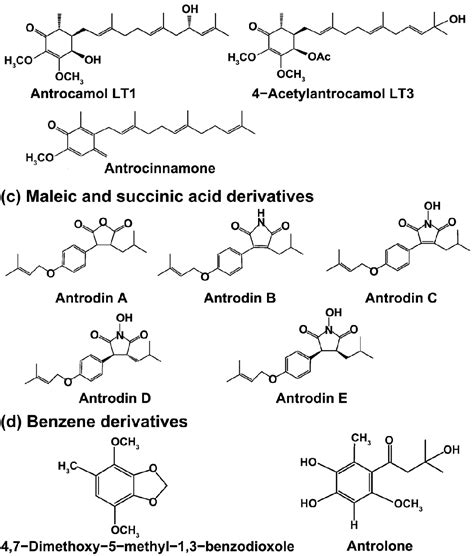 Figure 1 From Review Of Bioactivity Isolation And Identification Of