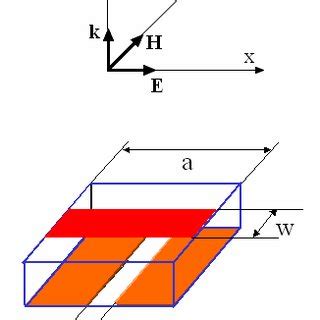 A Schematic View Of The Cavity Composed Of A PEC And A Variable Phase Download Scientific