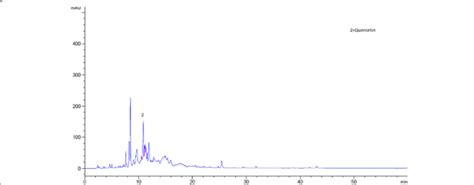 Hplc Chromatogram Of N Hexane Fraction Download Scientific Diagram