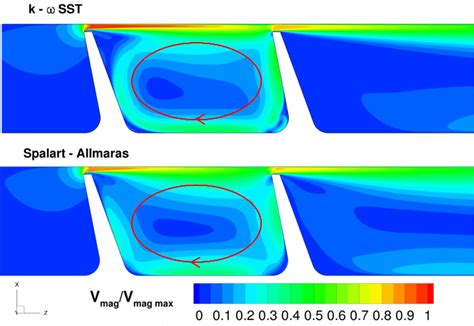 18 The Flow Structure In The Seal For Two Turbulence Models Download 18 The Flow Structure In The Seal For Two Turbulence Models Download