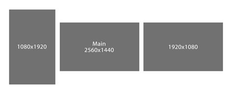 Designer Gets Confused By Multiple Monitor Setup Tool Panels Are