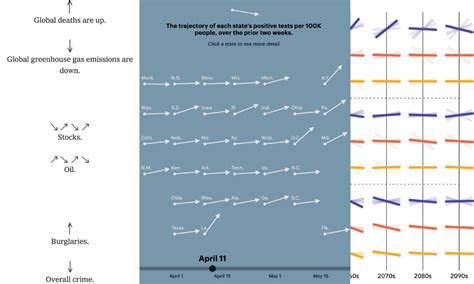 Infographic Simplified Slope Graphs Visualising Data Infographic