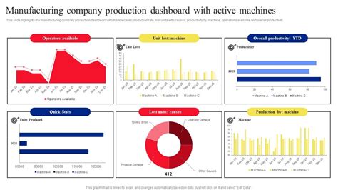 Manufacturing Company Production Dashboard With Active Machines