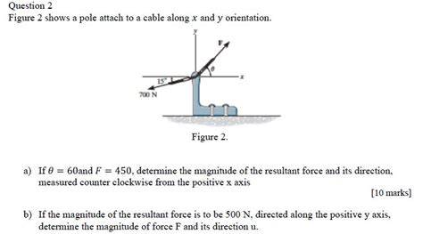 Solved Question 2Figure 2 Shows A Pole Attach To A Cable Chegg Com
