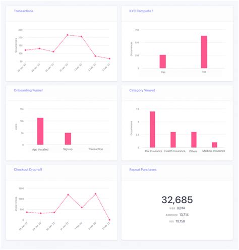 Introducing Dashboards Visualize And Track Important Metrics