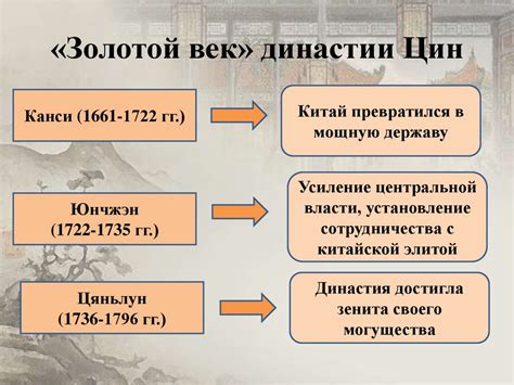 Китай «Золотой век династии Цин Канси 1661 1722 гг презентация онлайн