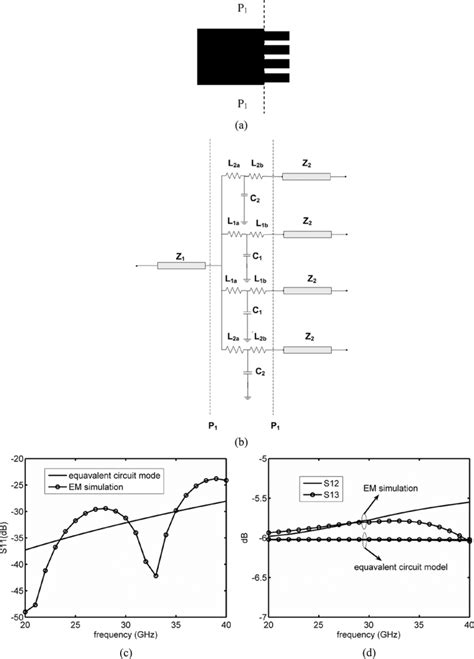 Approximate Equivalent Circuit Model And Simulated Results Of The