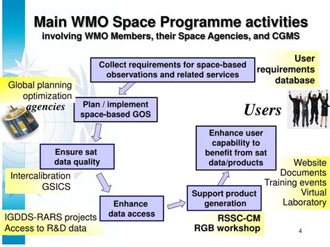 Ppt Global Space Based Inter Calibration System Gsics Powerpoint