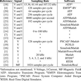 The Input Electrical Signal Sampling Rate And Software Used In The Download Scientific