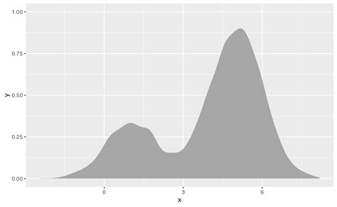 Rvar The Random Variable Datatype • Posterior