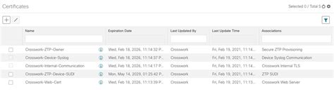 Cisco Crosswork Infrastructure 4 0 And Applications Administration Guide Manage System Access