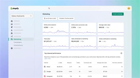 Ecommerce Analytics How To Analyze Data For Your Business 2024 Shopify