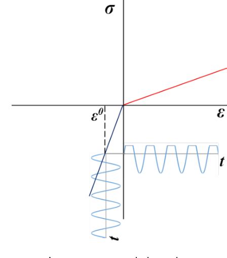 Figure 1 From Locating Delaminations In Laminated Composite Beams Using Nonlinear Guided Waves