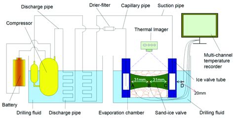 schematics of the experimental setup download scientific diagram