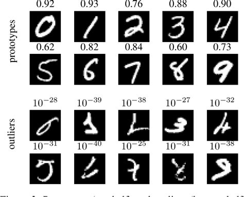 softmax based classification is k means clustering formal proof