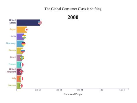 Juan Caballero On Linkedin Rprogramming Ggplot2 Datascience