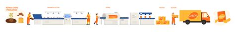 패스트 푸드 스낵 생산 감자 칩 만들기 가공 제조 단계 설정 감자 요리에 대한 스톡 벡터 아트 및 기타 이미지 감자 요리