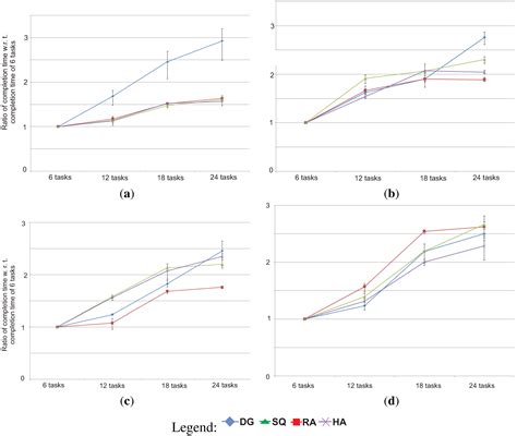 A Spatial Queuing Based Algorithm For Multi Robot Task Allocation