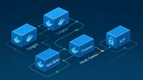 Docker Networking A Deep Dive Into Bridge Host And Overlay Networks 📅