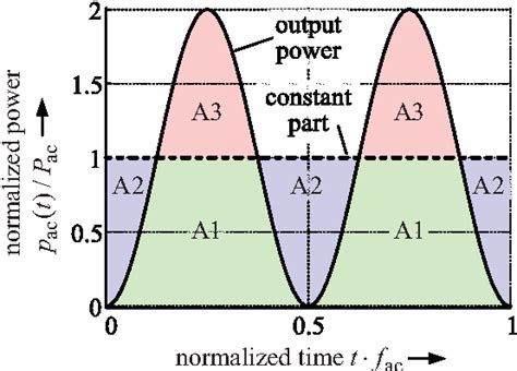 Figure 1 From Control Strategy For A Parallel Active Buffer Circuit In A Single Phase Inverter