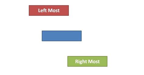 All About Presentations By Jazz Factory How To Align Objects In Your Presentation