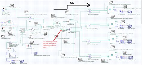 How To Set Parameter For Bidirectional Optical Fiber In Optisystem Simulation Optiwave