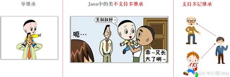 黑马程序员java基础学习（二） 黑马程序员java讲义 csdn博客